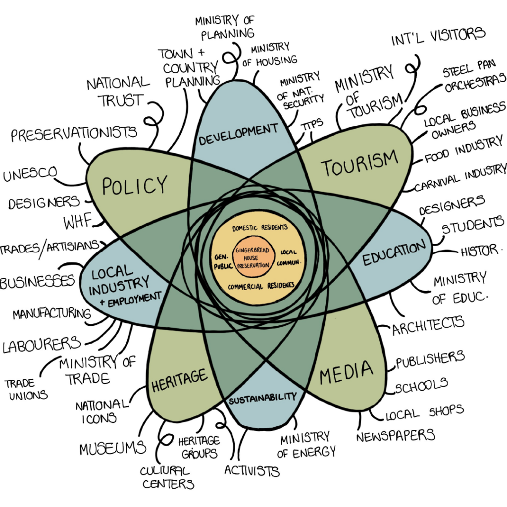 New Futures for Urbanism: Congratulations to the GCPE Class of 2024 ...