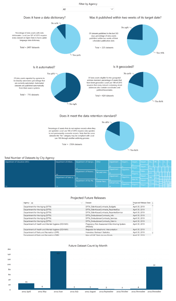 Data Analytics and Visualization - School of Information