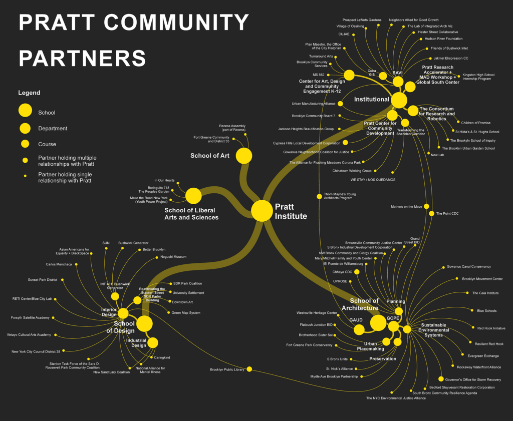 Participatory Education: Supporting Community Engagement Within and ...