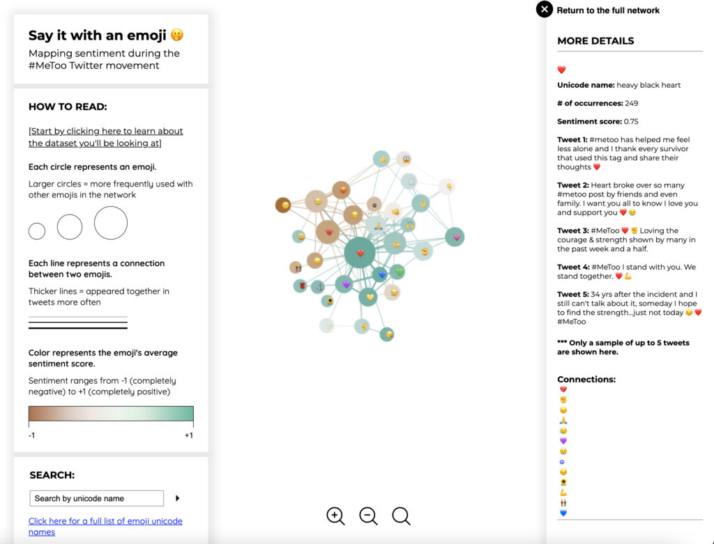 Say it with an Emoji - Pratt Institute
