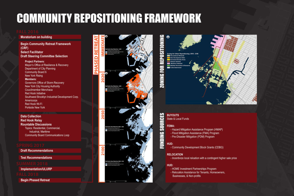 In Sandy’s Wake, a New Resilience for the Future - Pratt Institute
