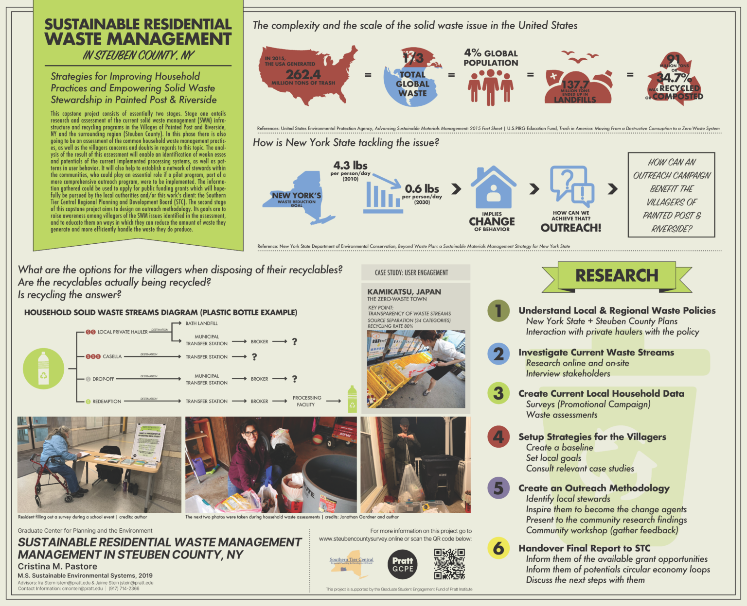 Sustainable Solid Waste Management in Steuben County, NY - Pratt Institute