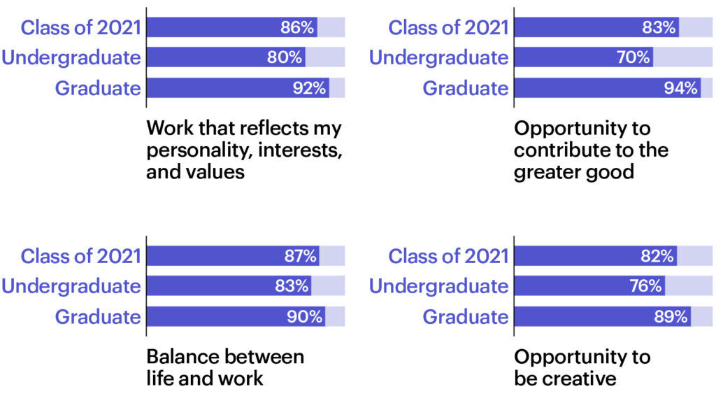 Recent Graduate Outcomes - Pratt Institute