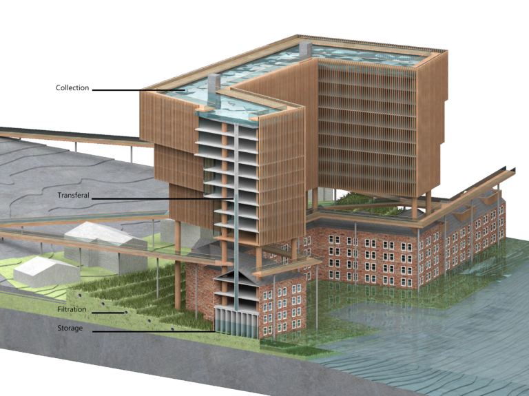 Future of Urban Archipelago, Governor's Island Rainwater Harvesting ...