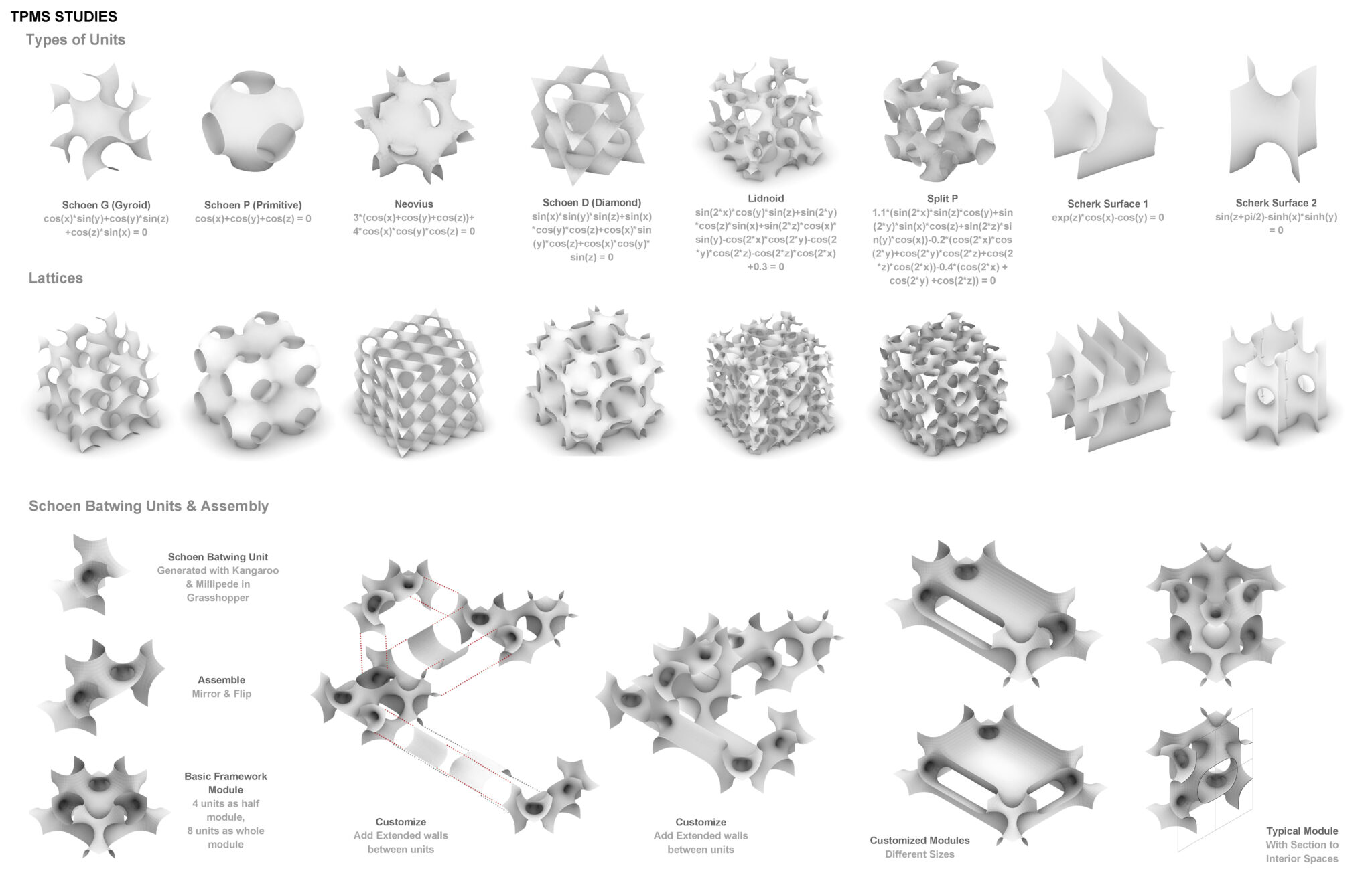 Architectural Tpms Structures A Prototype Of Modular Energy Efficient