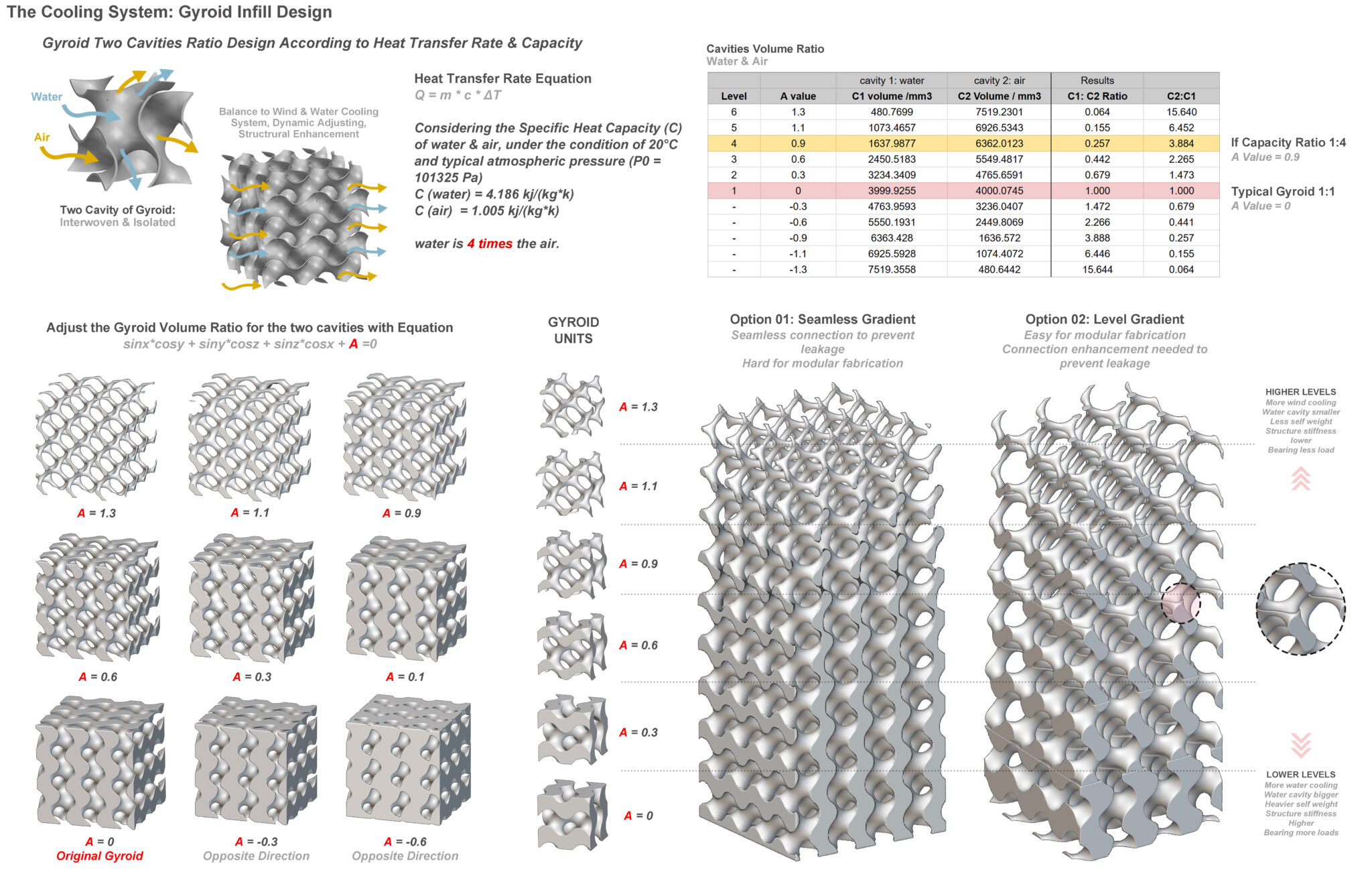 Architectural TPMS Structures: A Prototype of Modular Energy-Efficient ...